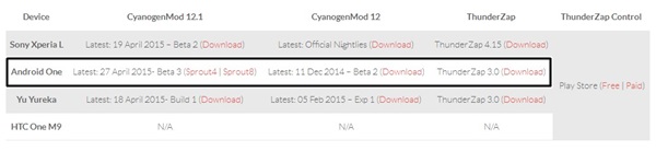 Install Custom ROM CM12 (Based Lollipop) Android One Nexian Journey One